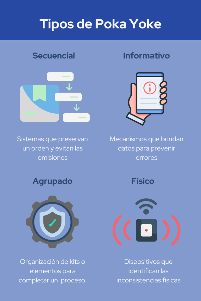 Poka Yoke: el método para reducir a cero los errores