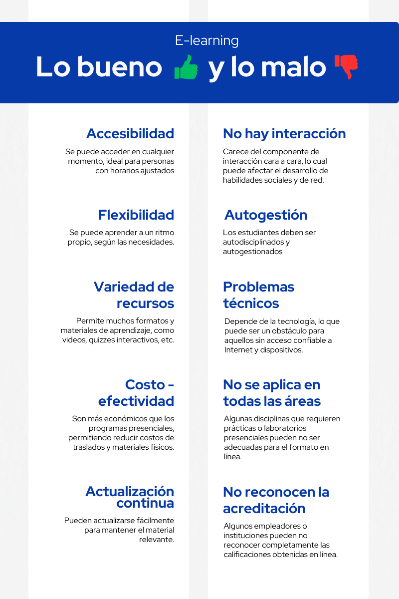 E-Elearning Ventajas y Desventajas 【Cuadro Comparativo】