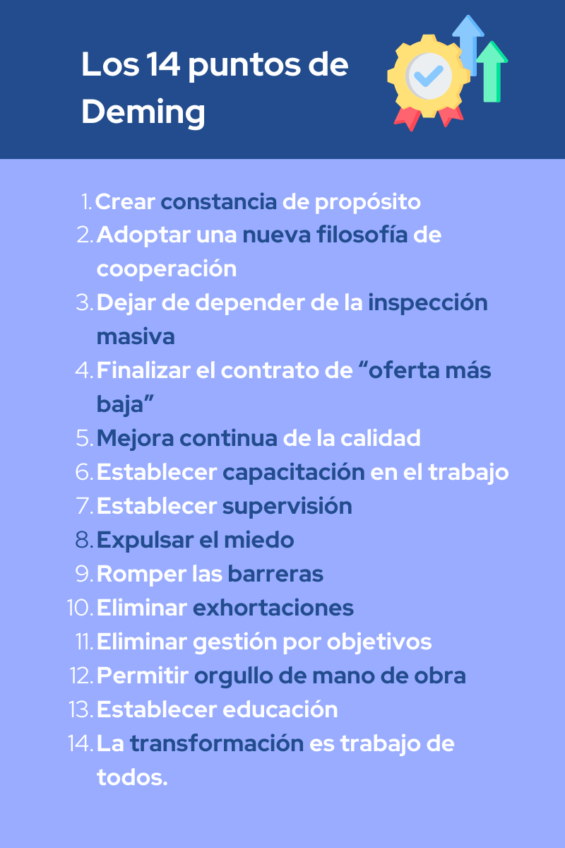 Los 14 puntos de Deming para la transformación de las empresas