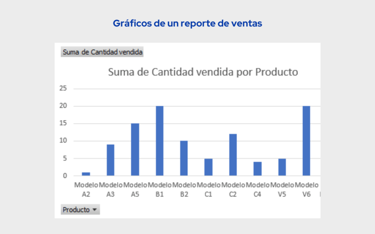Cómo crear un reporte de ventas en 10 pasos claves
