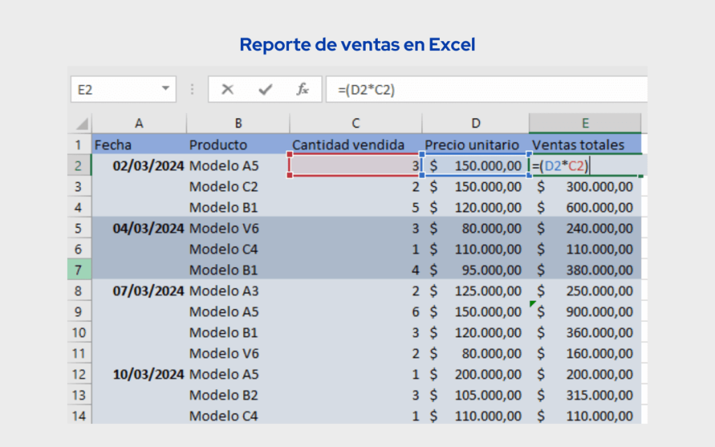 Cómo crear un reporte de ventas en 10 pasos claves