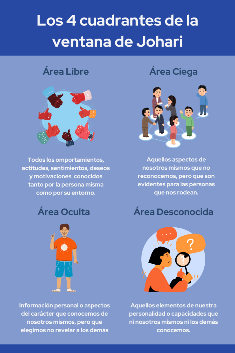 Ventana de Johari: impulsar los grupos desde el autoconocimiento