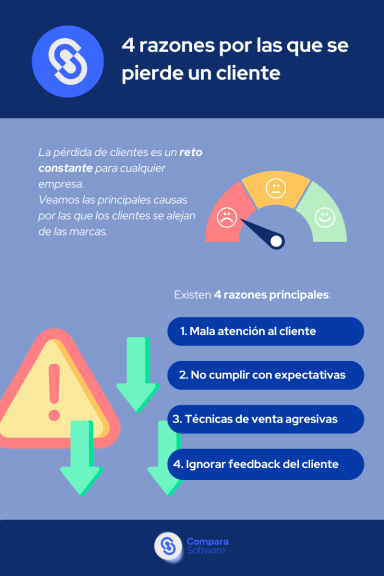 Razones por las que se pierde un cliente: SOLUCIONES 2025